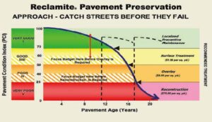 Reclamite – Pavement Restoration